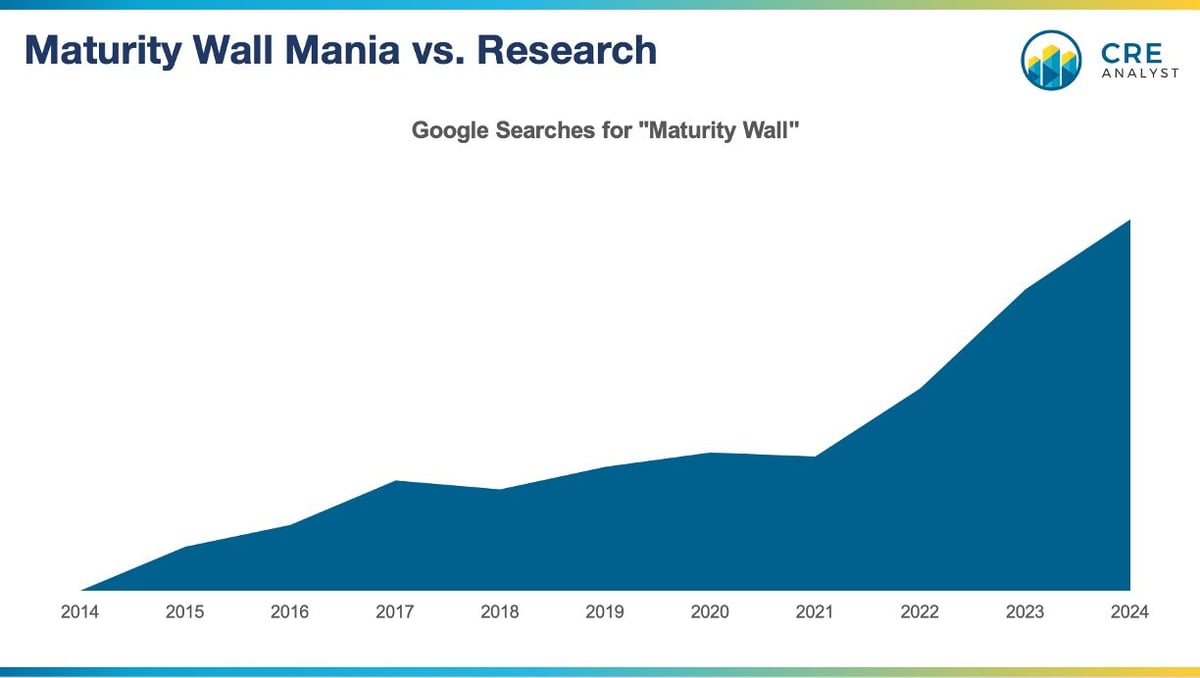 CRE Maturity Wall vs. Historical Default Trends: Key Insights