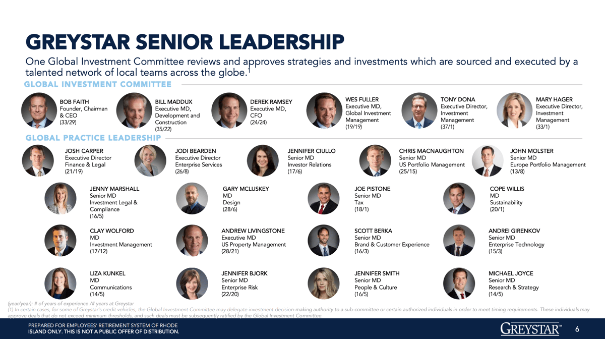 Inside Greystar's $60B Fund Pitch: Value-Add Strategy and Market Challenges