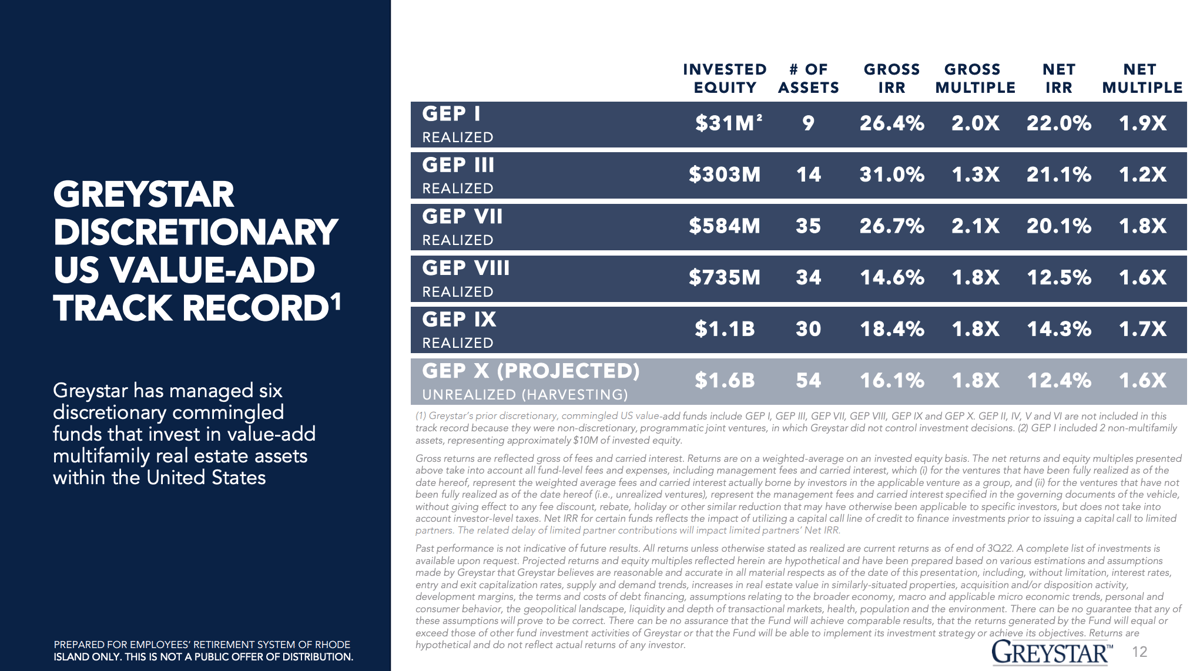 Inside Greystar's $60B Fund Pitch: Value-Add Strategy and Market Challenges